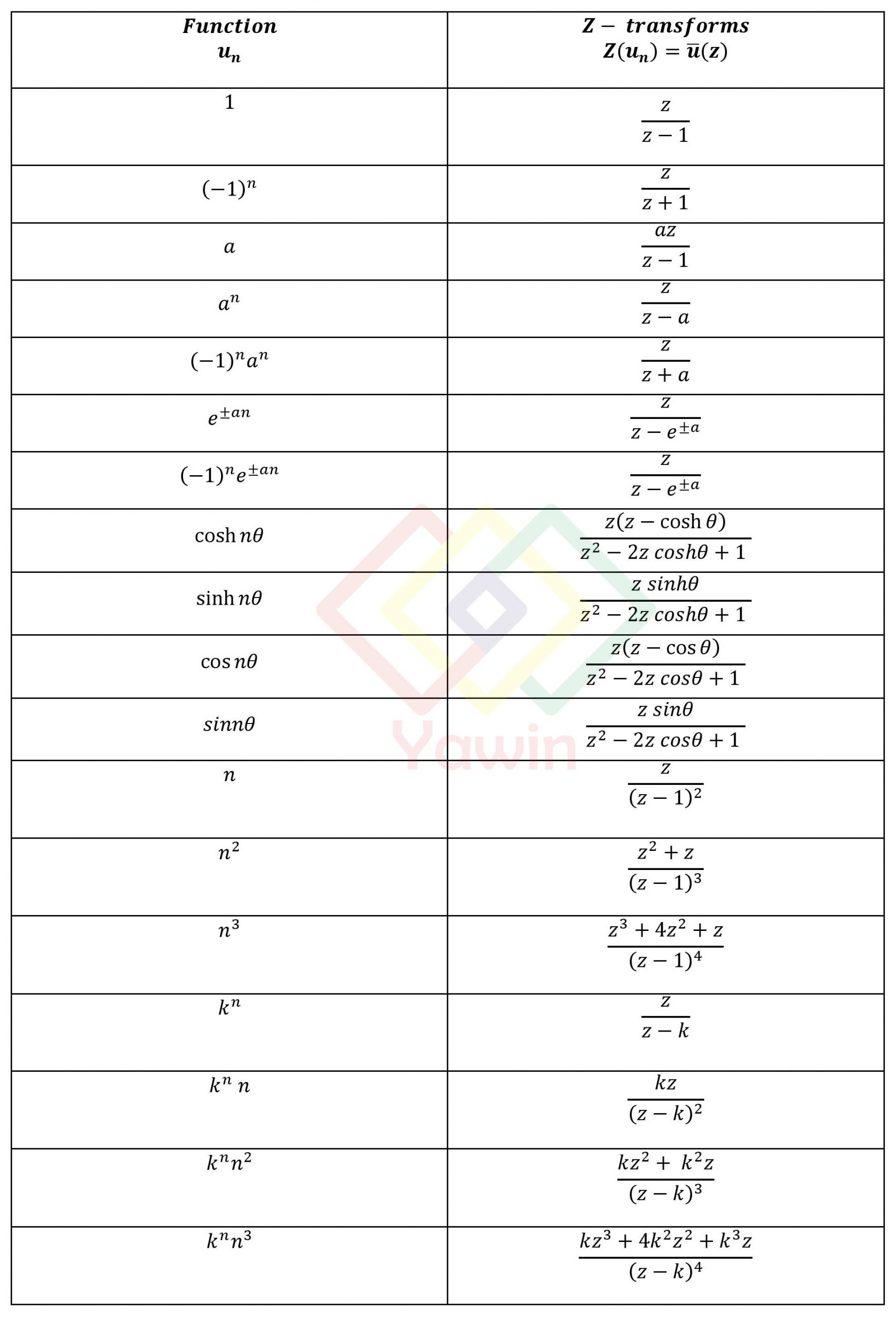 Z-Transform Formulae – Yawin Z-Transform Formulae – Yawin