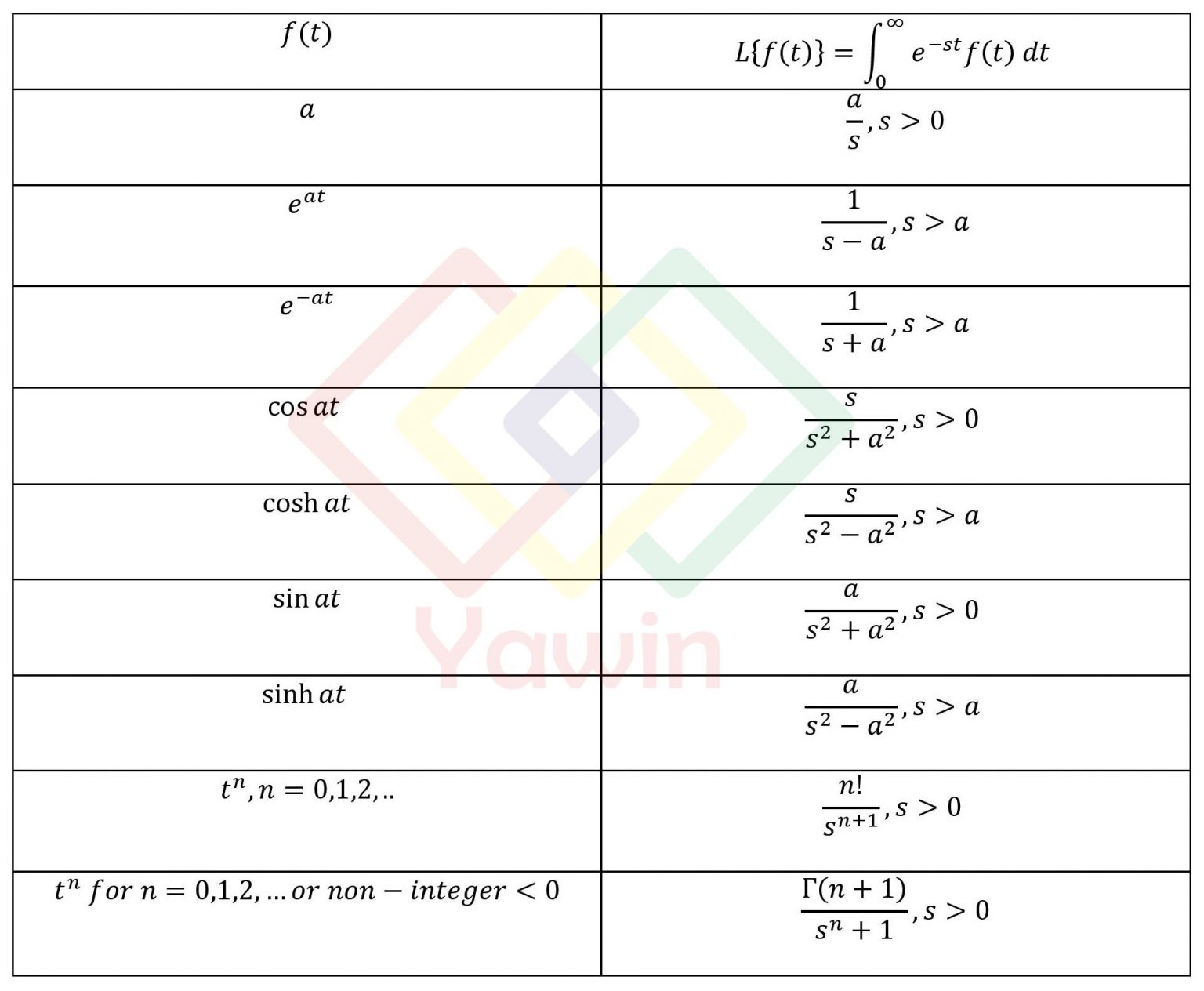 Table of Laplace Transforms – Yawin