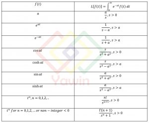 Table of Laplace Transforms – Yawin